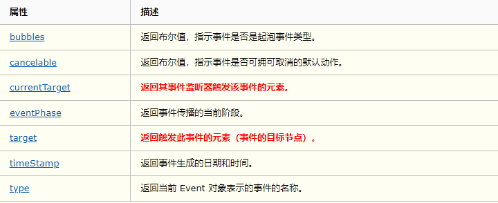 Vue点击事件获取当前元素 Csdn博客 