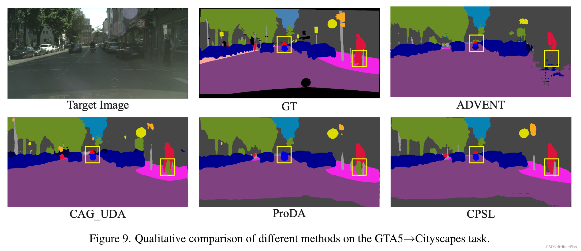 CVPR2022自适应/语义分割：Class-Balanced Pixel-Level Self-Labeling for Domain Adaptive Semantic ...