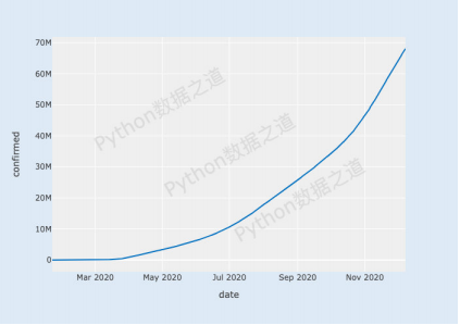 【5万字】详解 Plotly Express 可视化_plotly.express as px 绘制曲线-CSDN博客