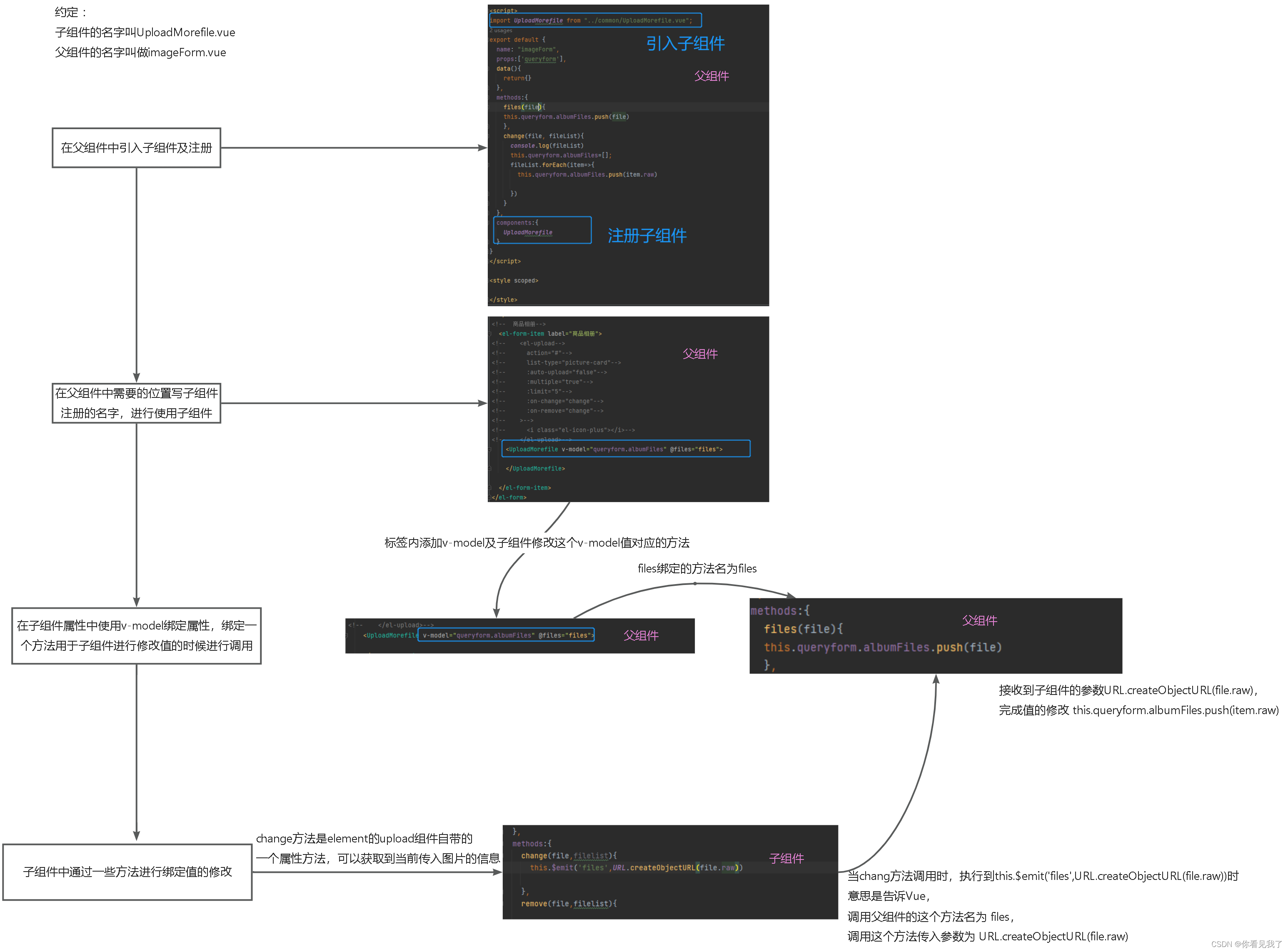 转 Thisemit使用方法【前端技术】thisemitreceivesearch Query Csdn博客 8436