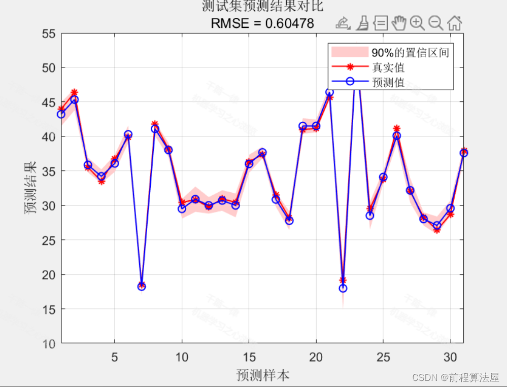 回归区间预测 Matlab基于高斯过程回归gpr的数据回归区间预测高斯拟合回归的matlab Csdn博客