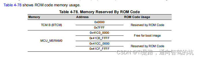 TDA4VM 芯片技术参考手册翻译笔记-第一章至第四章_tda4 内存地址-CSDN博客