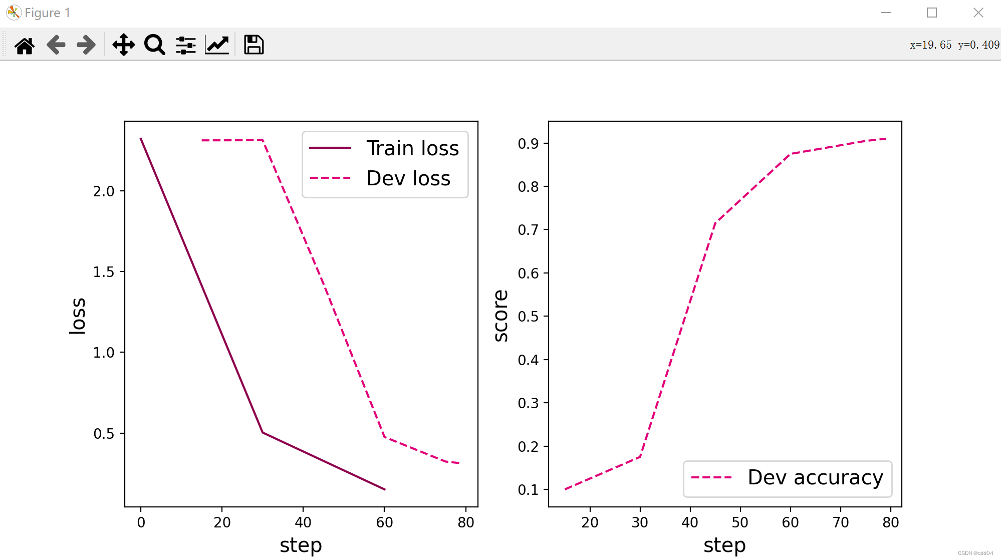 NNDL 实验六 卷积神经网络（4）ResNet18实现MNIST_卷积神经网络minist实战-CSDN博客
