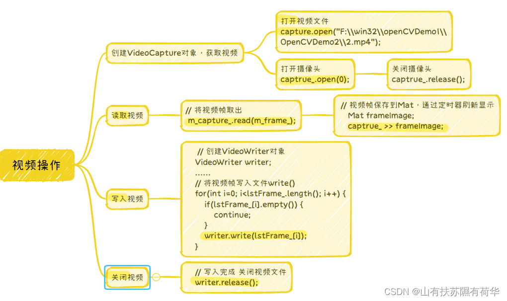 03windows10opencv455打开本地图片进行图片处理 实时摄影并抓拍图片存入本机opencv打开本地文件按要求截图 Csdn博客