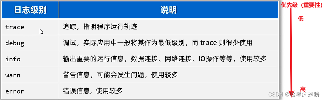 JavaSE(Java标准版)-07-CSDN博客