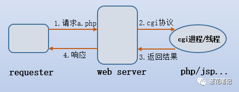 CubeMX配置STM32实现httpd服务器CGI功能并使用网页控制STM32单片机（四）_stm32cubemx web服务器-CSDN博客