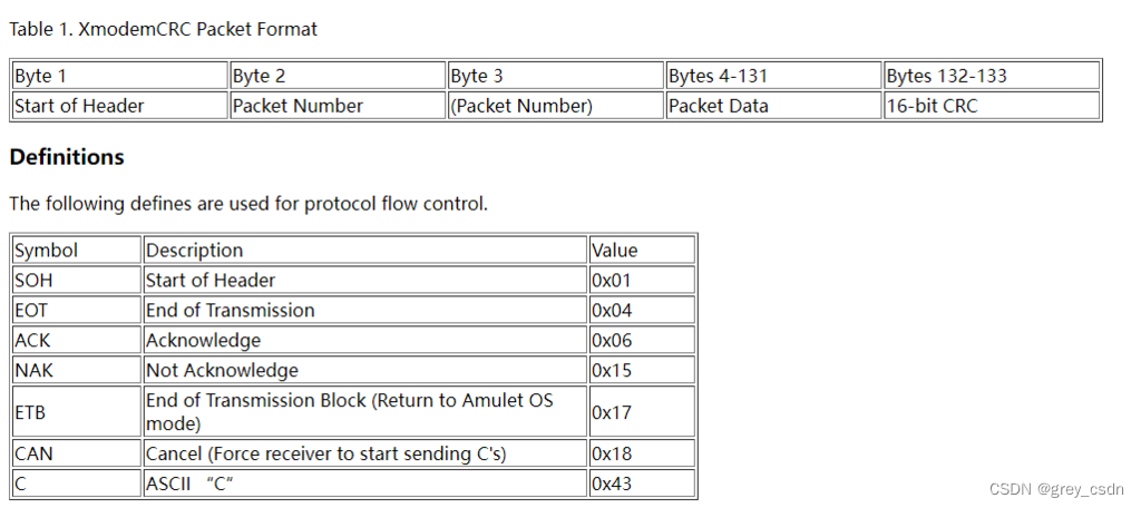 1321_一份BootLoader xmodem部分的协议分析_芯科xmodem boot-CSDN博客
