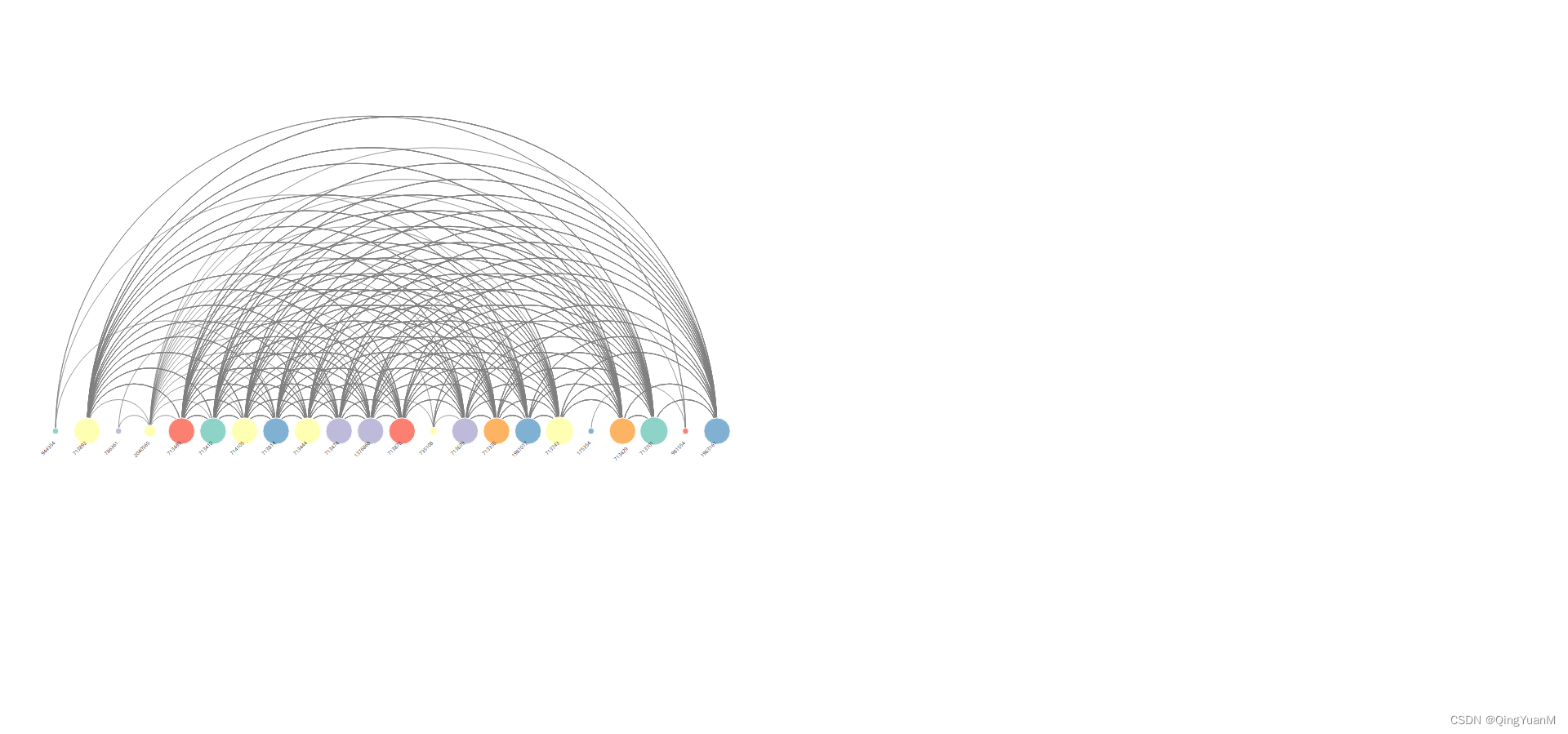 D3制作弧形图Arc Diagram_弧线关系图怎么画d3-CSDN博客