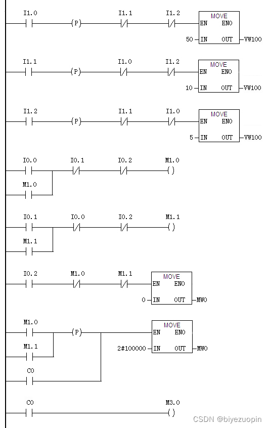 基于PLC西门子S7-300和STEP7组态的步进电机控制系统_s7-300控制步进电机-CSDN博客