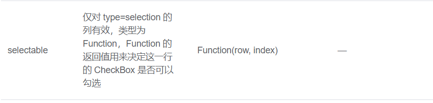element table表格 多选中将行设置为不可选中_el-table selection 不可选-CSDN博客
