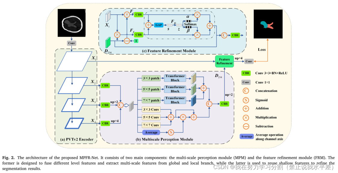 Multi-scale Perception and Feature Refinement Network for multi ...