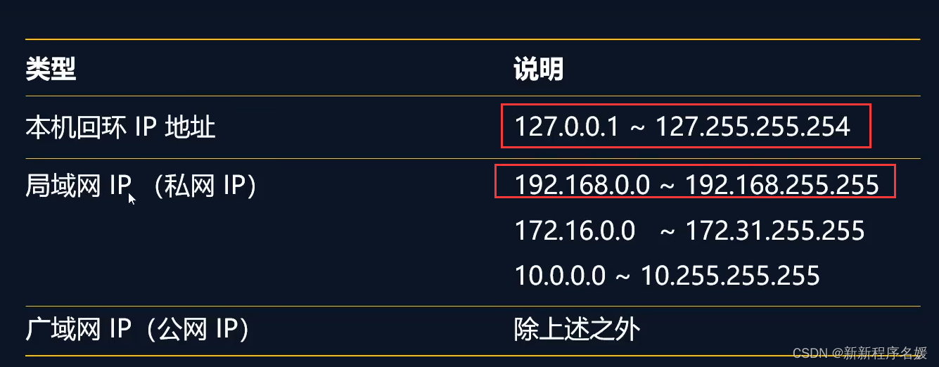 4、Node.js---IP-CSDN博客