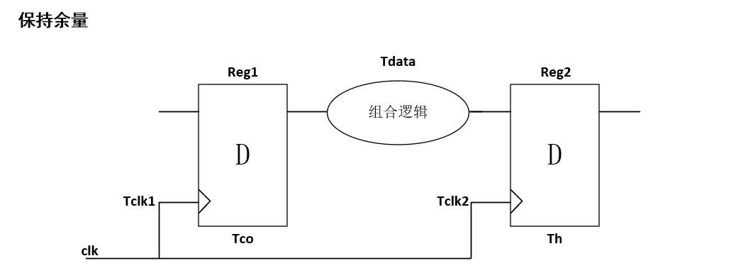 Vivado时序分析 实例vivado时序报告怎么看 Csdn博客 