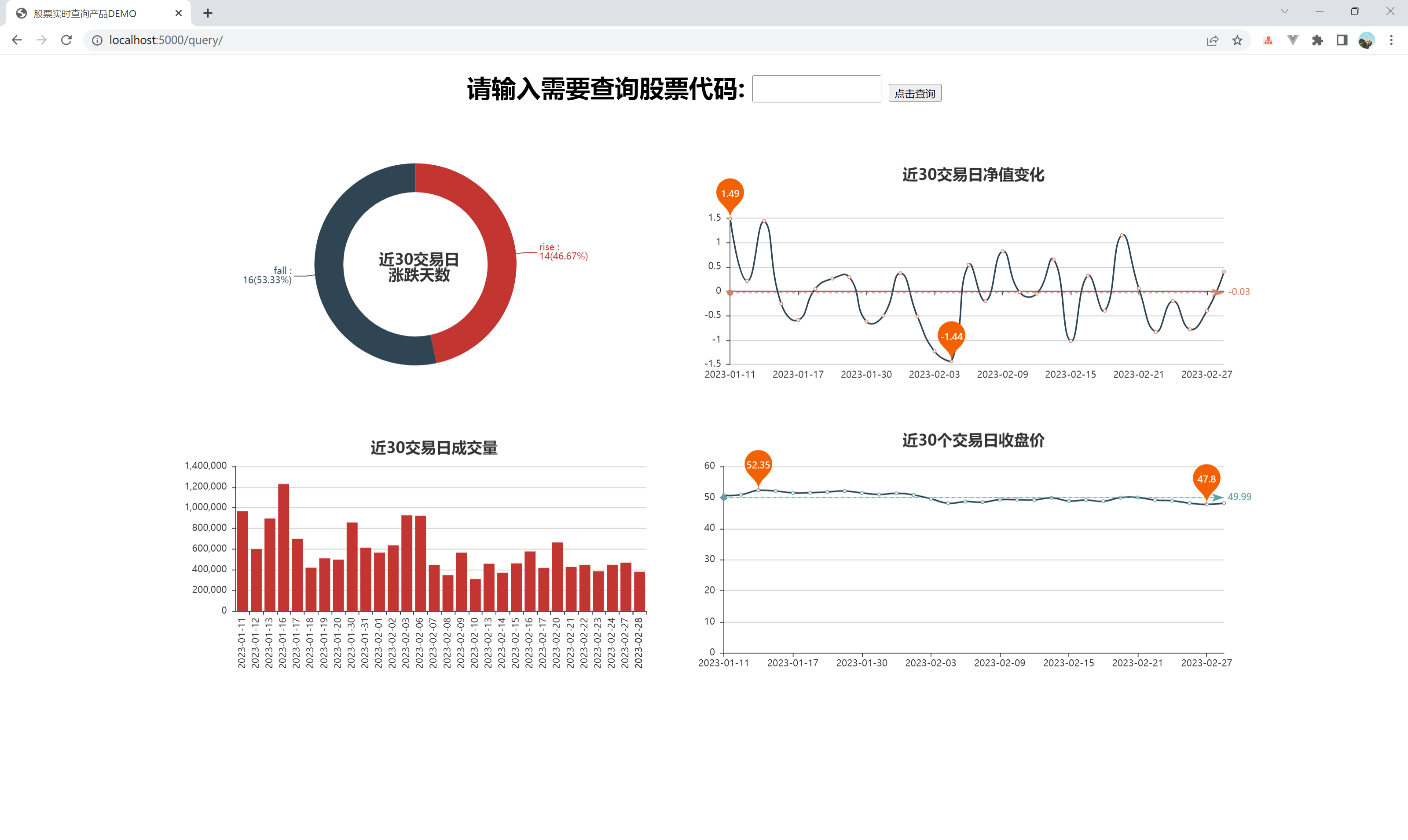 Echarts数据可视化 第9章 一款可复制的通用可视化产品搭建全流程_echarts数据可视化:入门、实战与进阶第九章-CSDN博客