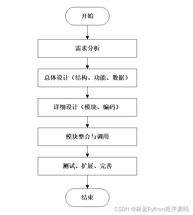 计算机毕业设计ssm基于bs的江理工党员信息管理系统设计与实现0y2449 （附源码）轻松不求人 Csdn博客