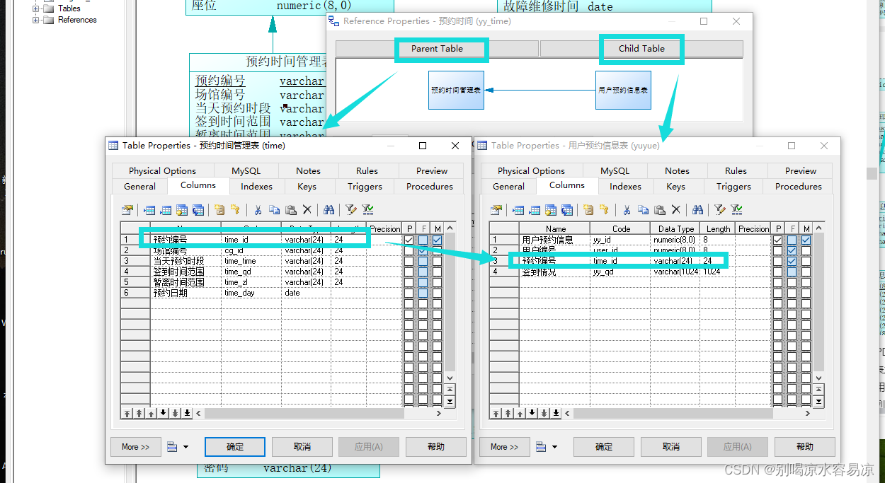 PowerDesigner 15数据库建模_pdm图怎么画-CSDN博客