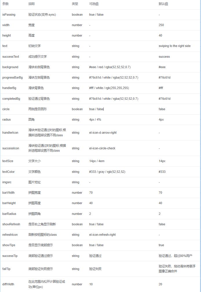 【Vue实用功能】vue滑块组件验证_vue-drag-verify2-CSDN博客
