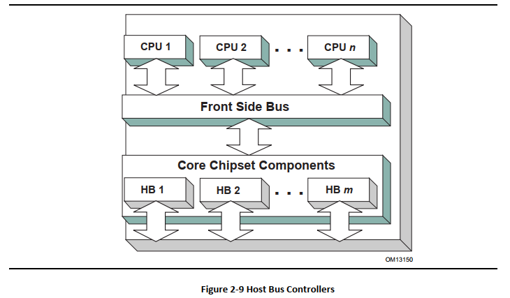 UEFI Specification 第二章 概述_uefi memory-CSDN博客