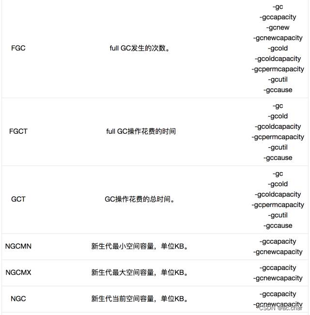 如何监控JVM GC_mac 电脑怎么查询springboot gc状态-CSDN博客