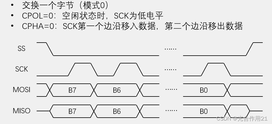 关于spi那些事mt6816 Spi输出推挽 Csdn博客 
