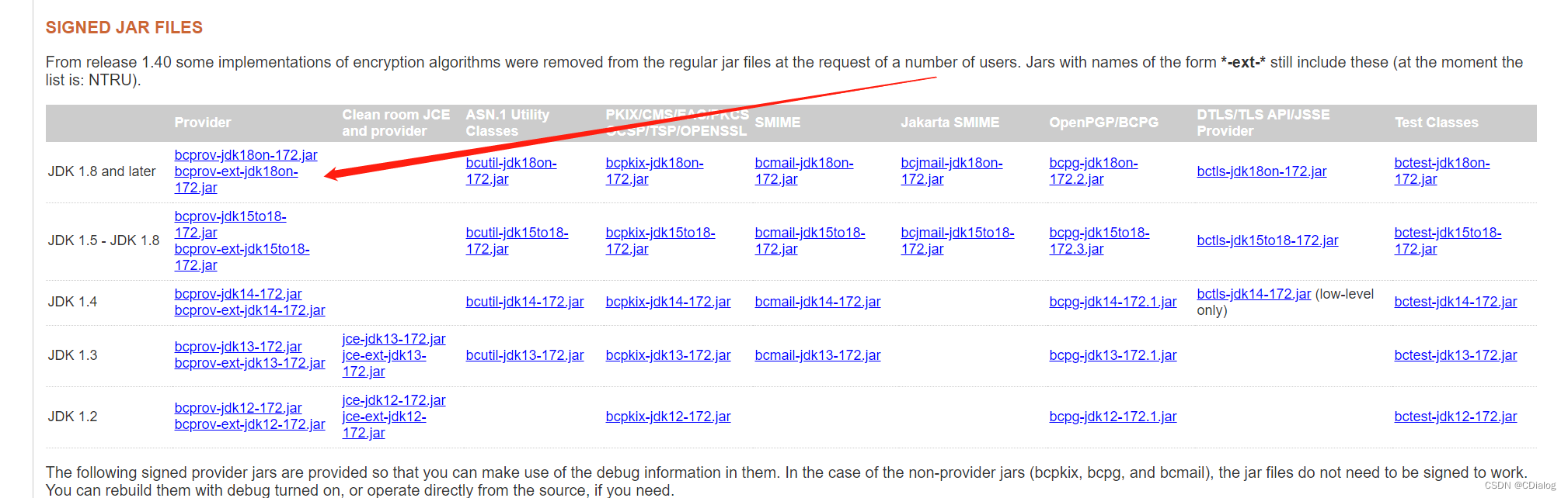 Caused by: java.lang.NoClassDefFoundError: Could not initialize class cn.hutool.crypto ...