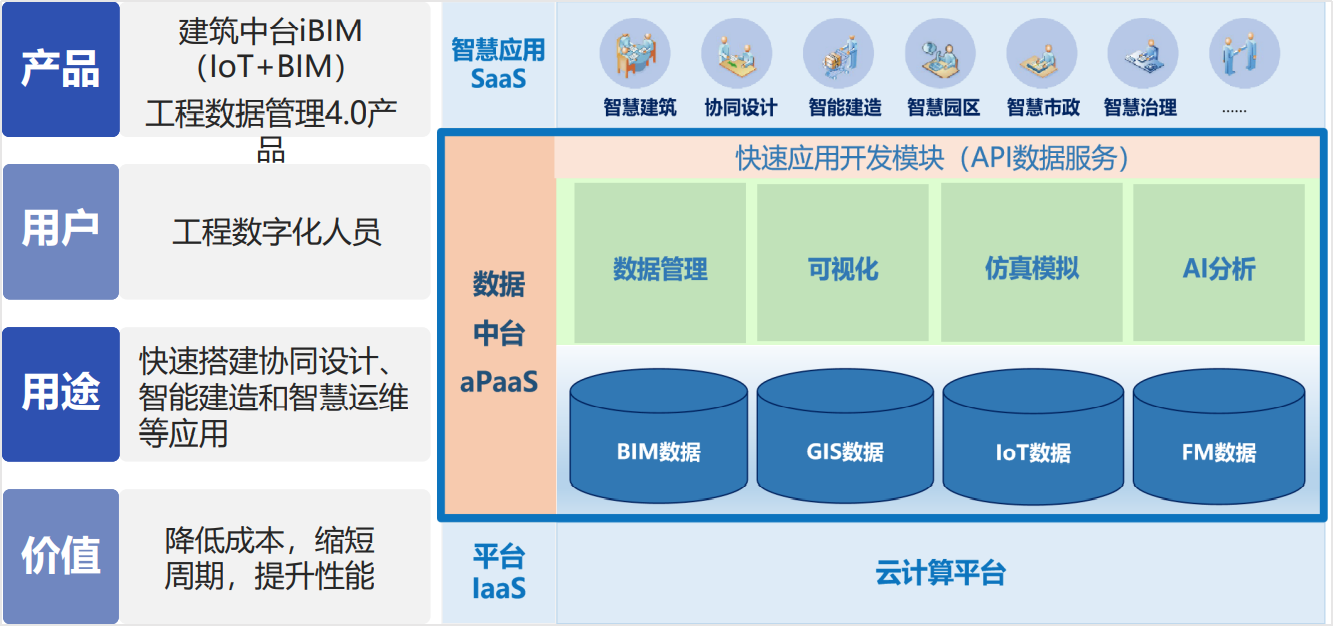 DTCLOUD亿智云-CSDN博客