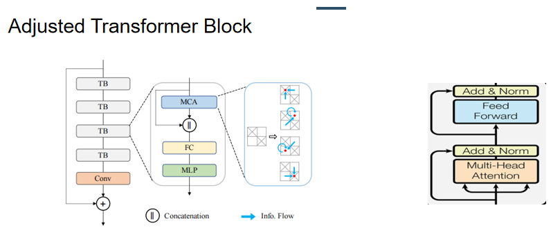 MAT: Mask-Aware Transformer for Large Hole Image Inpainting论文阅读笔记-CSDN博客