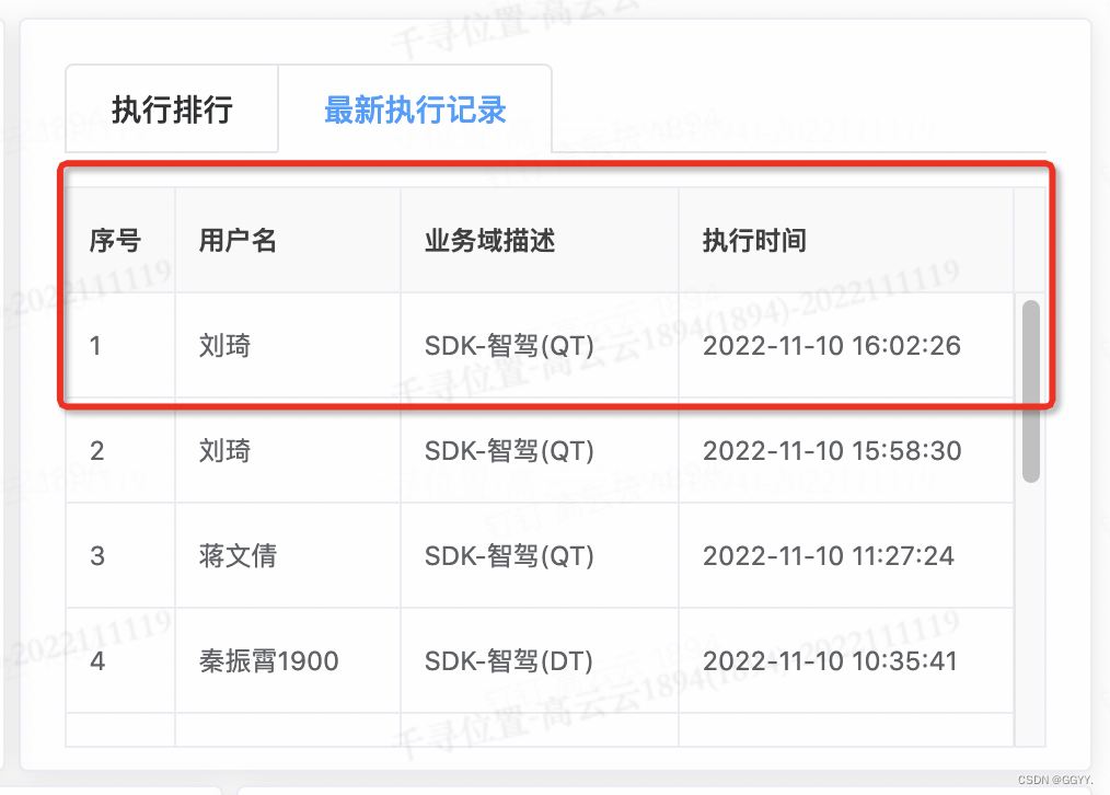 Elementui Tab 切换 Table表头消失el Table二级表头被隐藏 Csdn博客