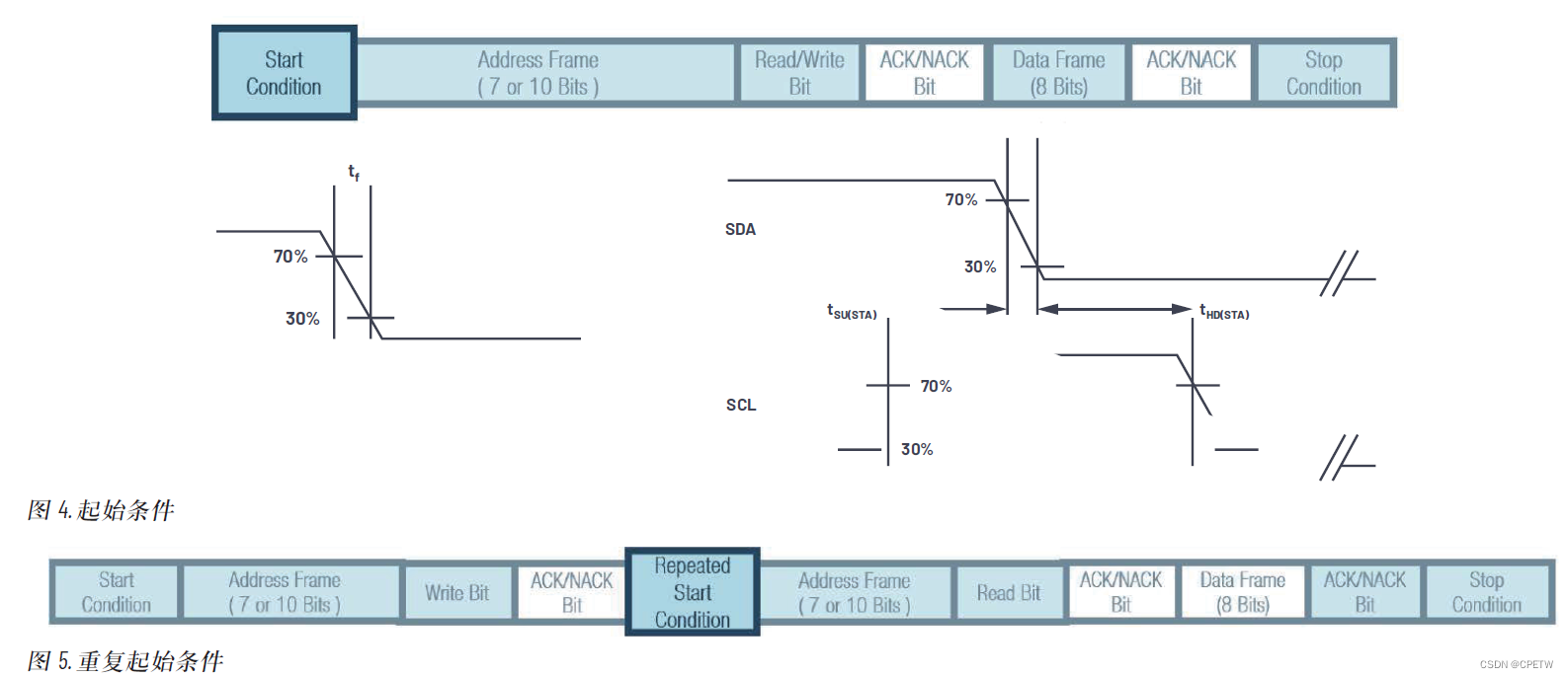 I2C通信协议：了解I2C Primer、PMBus和SMBus_i2c smbus-CSDN博客