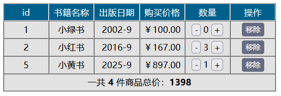 Vue简单购物车结算计算总价vue购物车加减计算总价 Csdn博客
