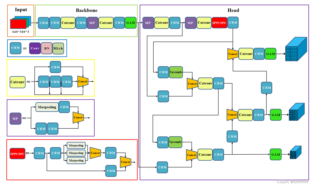 CEAM-YOLOv7: Improved YOLOv7 Based onChannel Expansion and Attention ...