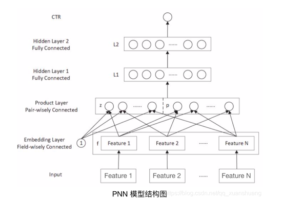 【推荐算法】深度学习推荐算法综述 Deep Learning based Recommender System: A Survey and New Perspectives-CSDN博客