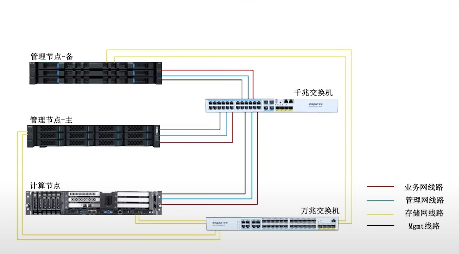 infiniband-CSDN博客