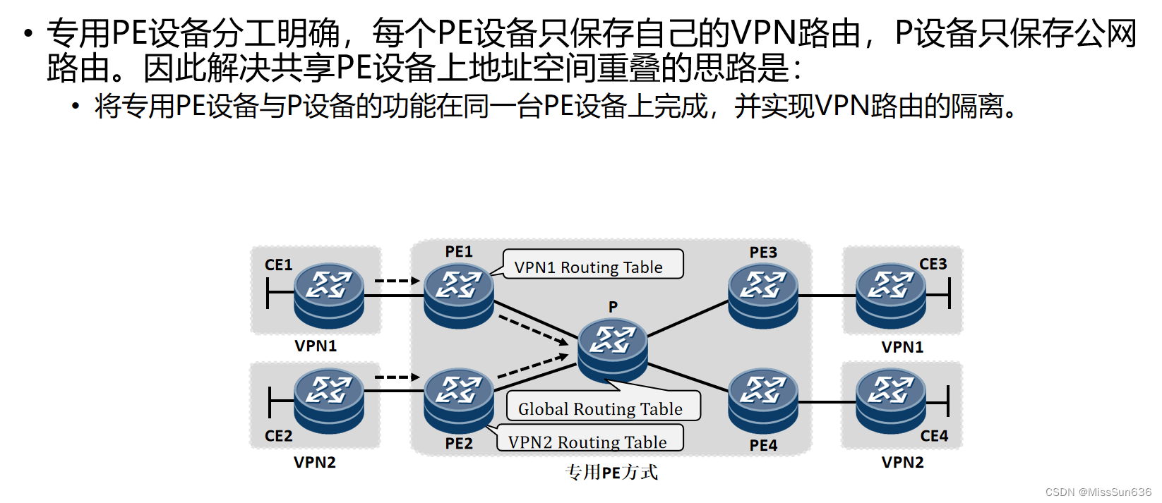第十六天 MPLS VPN&VRF 技术原理与配置-CSDN博客