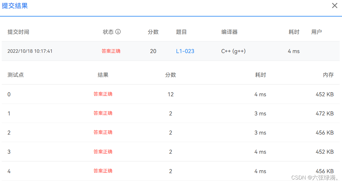 L1-023. 输出GPLT-PAT团体程序设计天梯赛GPLT_gplt和pat-CSDN博客