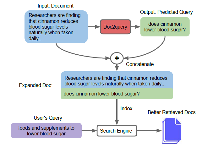 预训练在Sparse retrieval的应用_RUCblake的博客-CSDN博客
