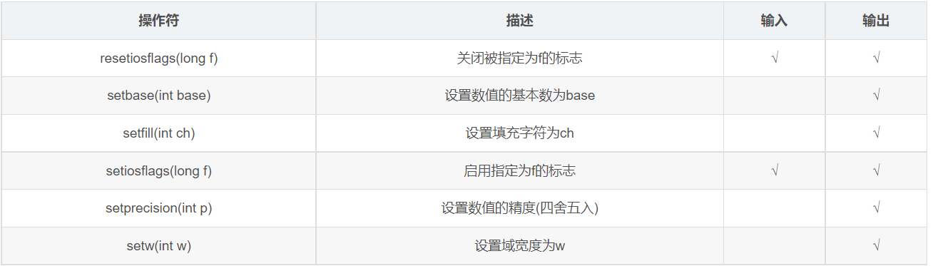 cout.setf(ios::fixed)_cout.setf(ios::fixed);-CSDN博客