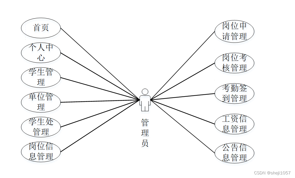 计算机毕业设计PHP勤工助学管理系统（源码+程序+VUE+lw+部署）_学工系统源码设计-CSDN博客