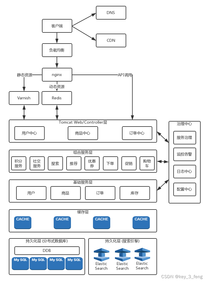 二进制类RPC协议_二进制rpc协议是什么意思?-CSDN博客