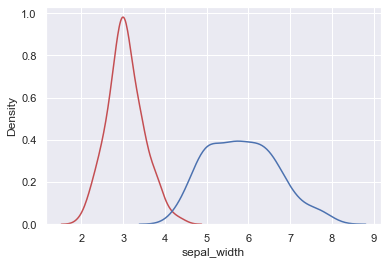 Python | Seaborn可视化合集 | 分布图（Distribution）之核密度图_seaborn核密度图_Luminoll的博客 ...