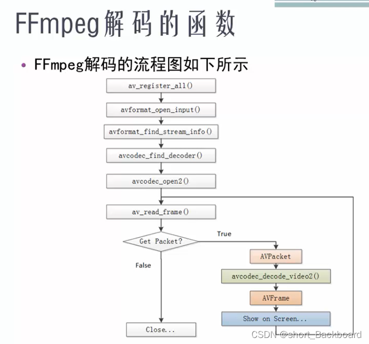 FFmpeg视频解码器_ffmpeg视频编解码器-CSDN博客
