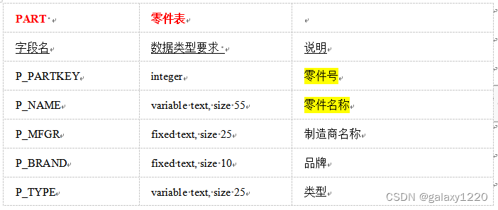 Mysql实验1——创立数据库和表实验训练1 在mysql中创建数据库和表 Csdn博客 2805