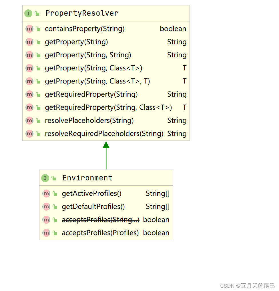 SpringBoot源码分析(3)--Environment简介/prepareEnvironment准备环境（万字图文源码debug分析）-CSDN博客