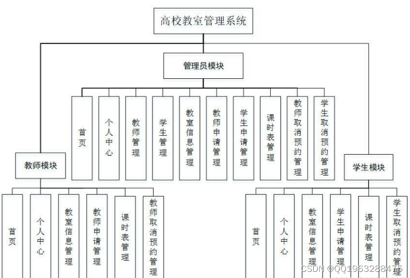Nodejs高校教室管理系统源码系统mysql数据库lw文档） Csdn博客 