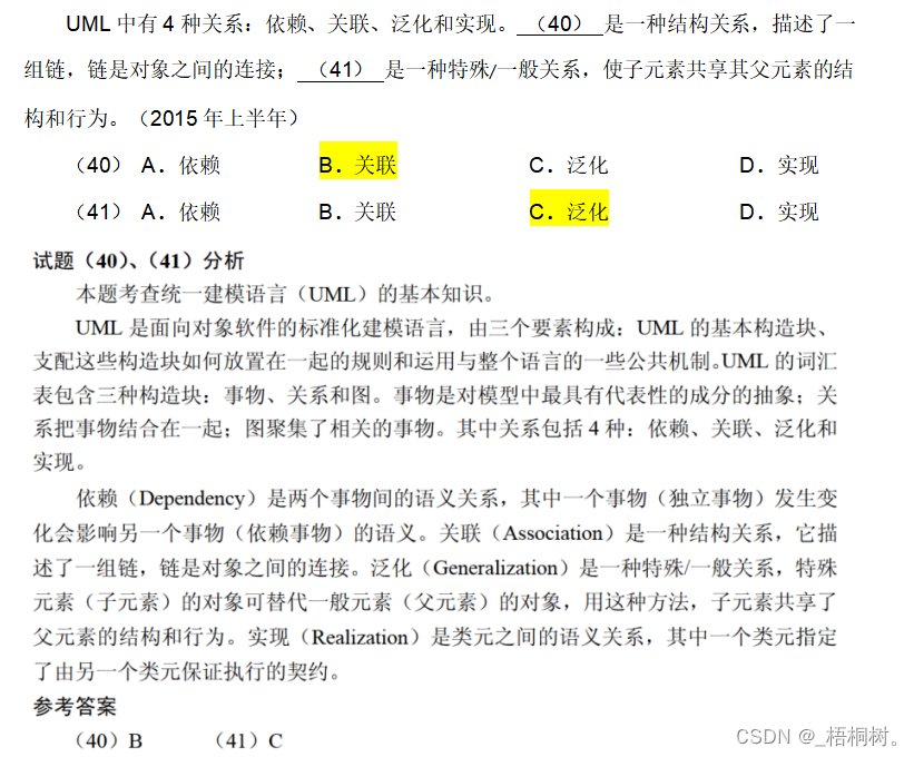 Uml事物简述uml中的四种事物的含义和作用 Csdn博客 