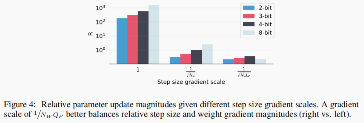 LSQ:LEARNED STEP SIZE QUANTIZATION论文学习-CSDN博客