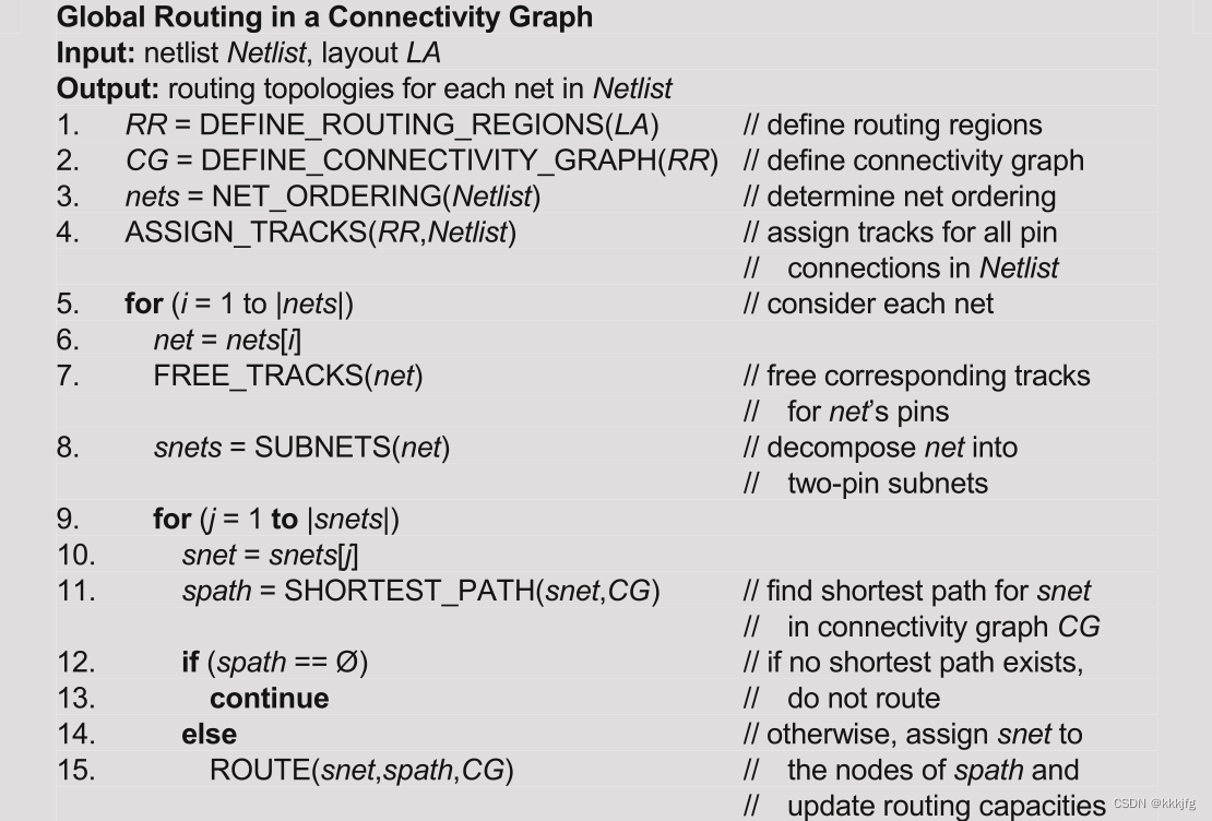 第五章 Global and Detailed Placement [VLSL Physical Design 学习笔记 ]_vivado ...