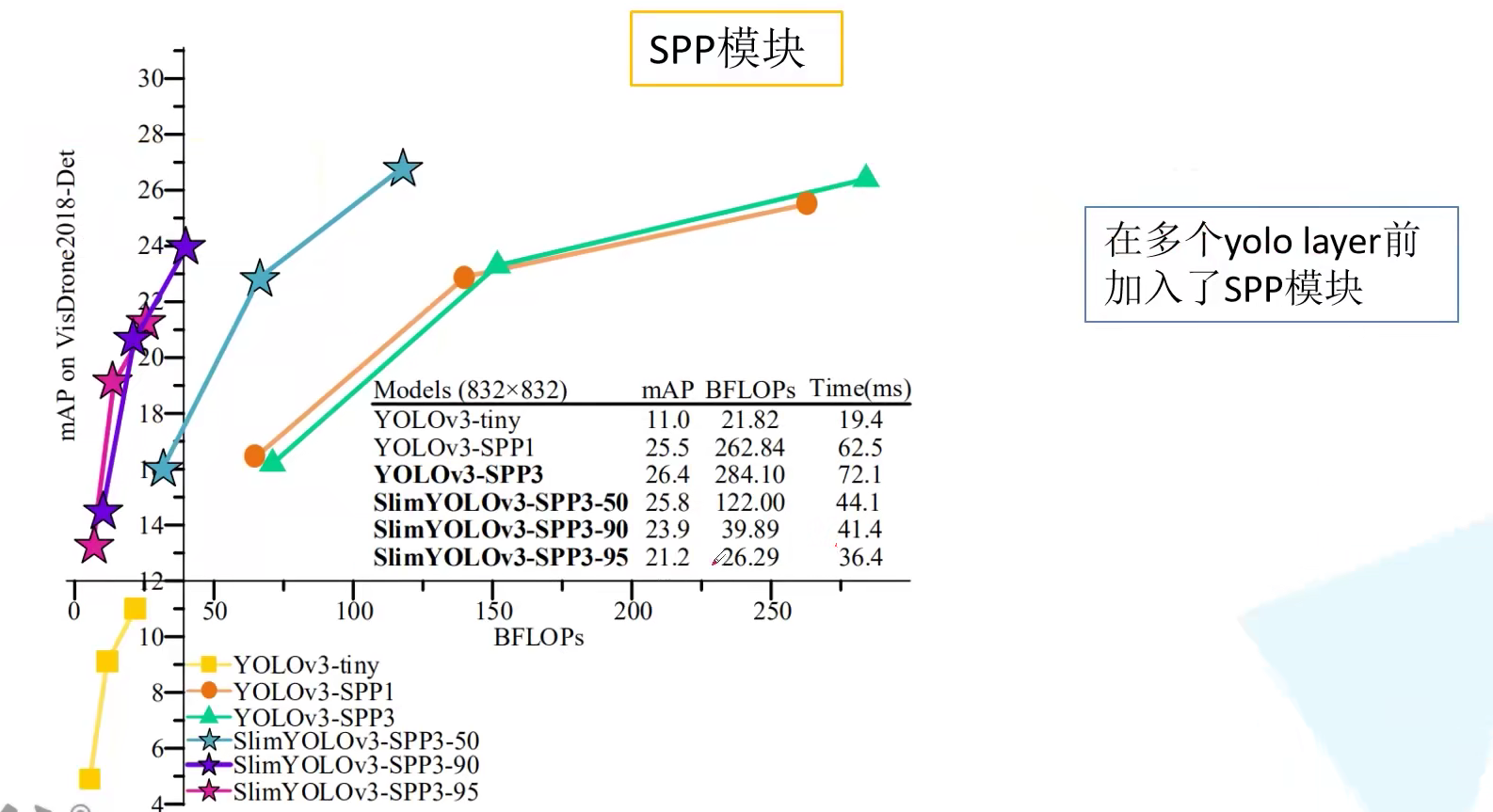 深度学习之目标检测（九）--YOLOv3 SPP理论介绍_spp模块-CSDN博客