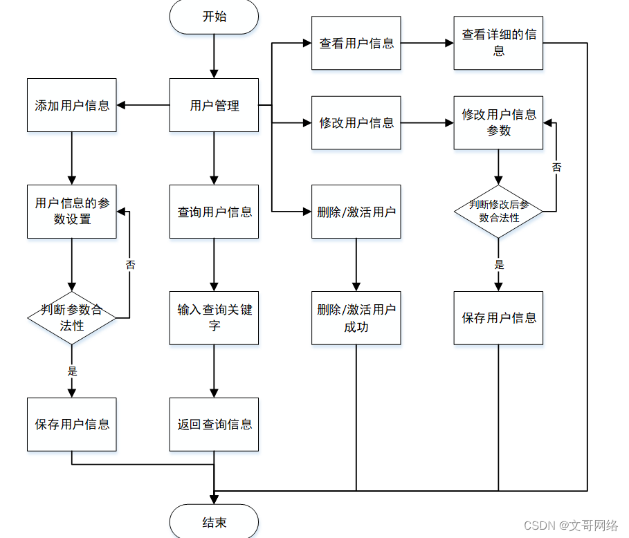 Springboot社区养老管理系统7w0w3 独有源码 如何选择高质量的计算机毕业设计社区老人服务管理系统er图 Csdn博客