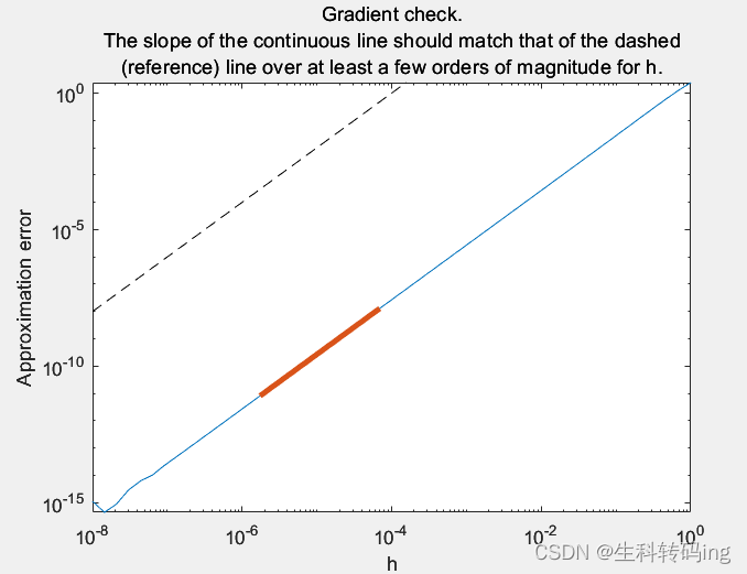 matlab manopt学习心得-CSDN博客